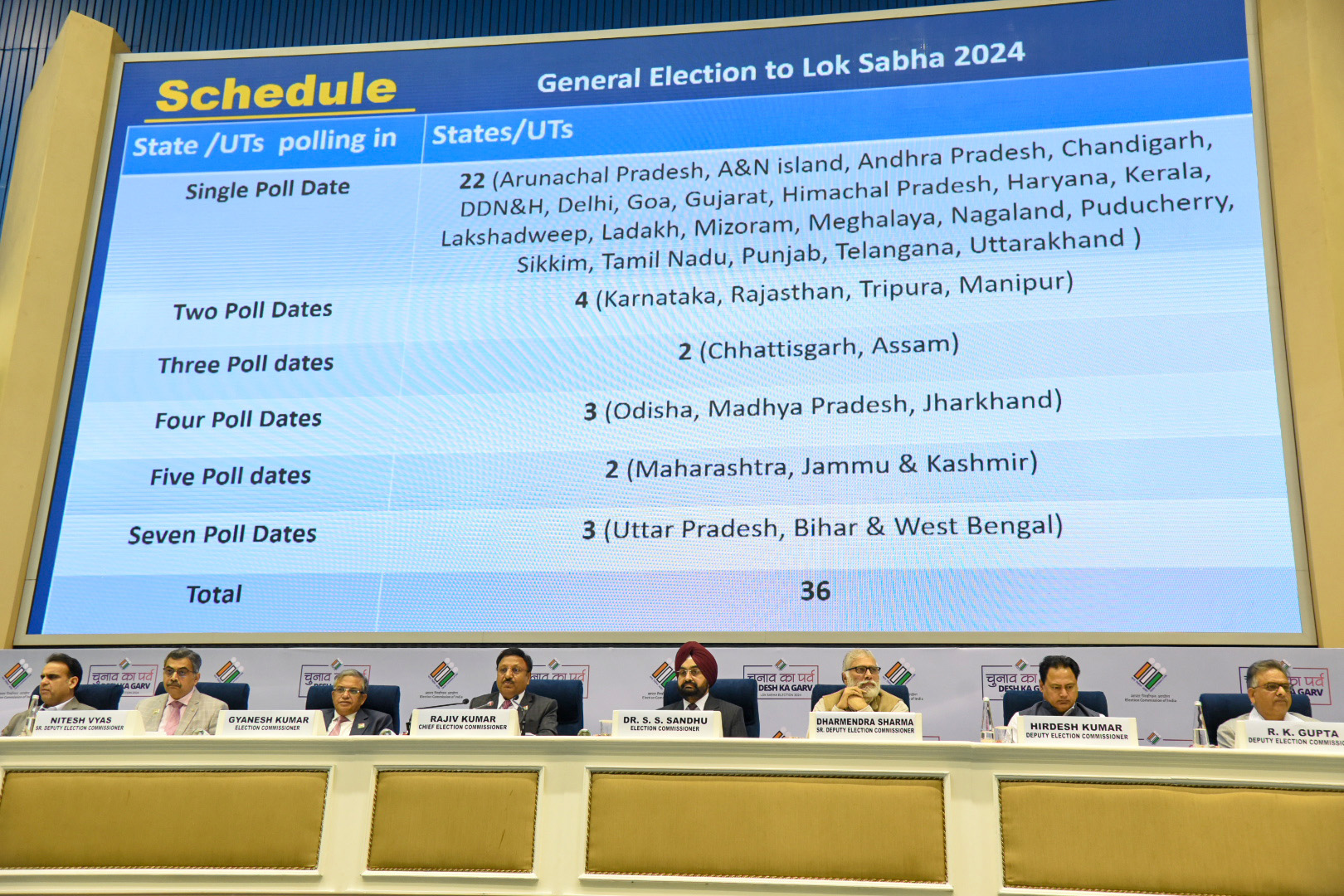 Press Information Bureau