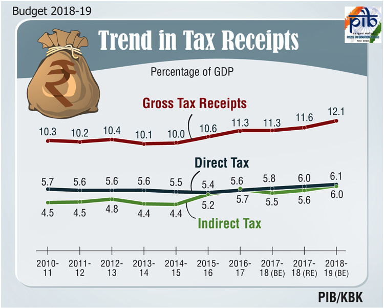 Infographics Details: