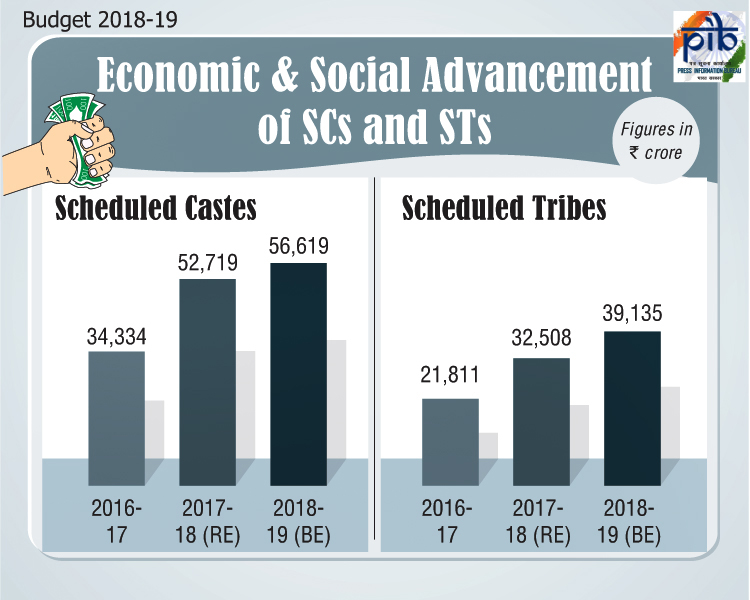 Infographics Details: