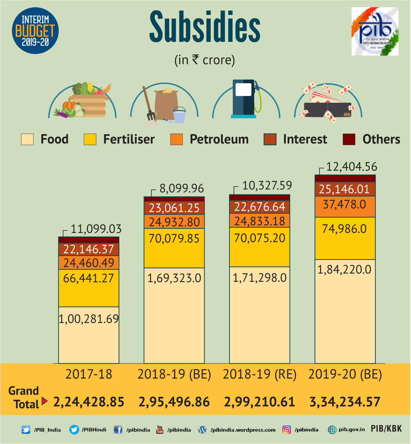 Infographics Details:
