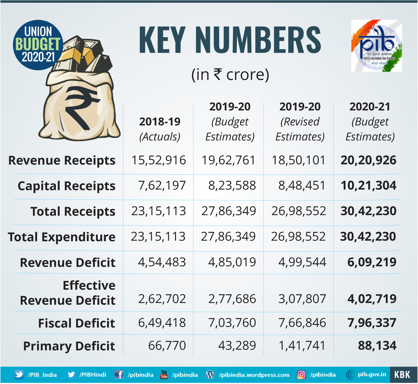 Infographics Details: