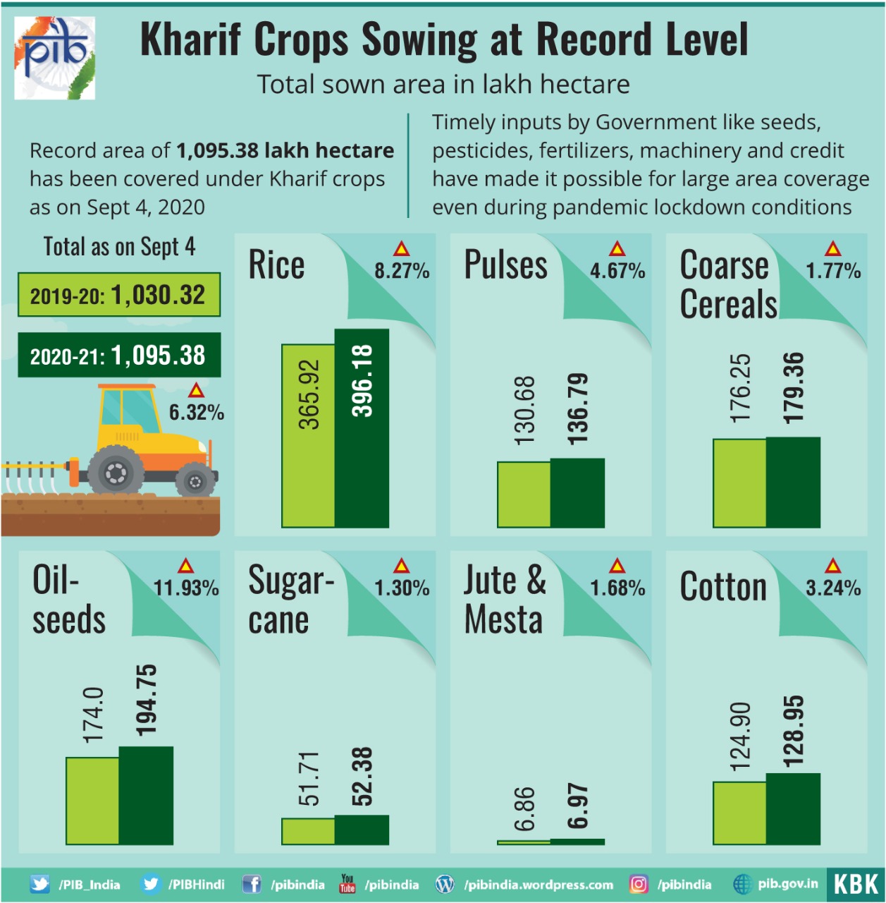 Infographics Details: