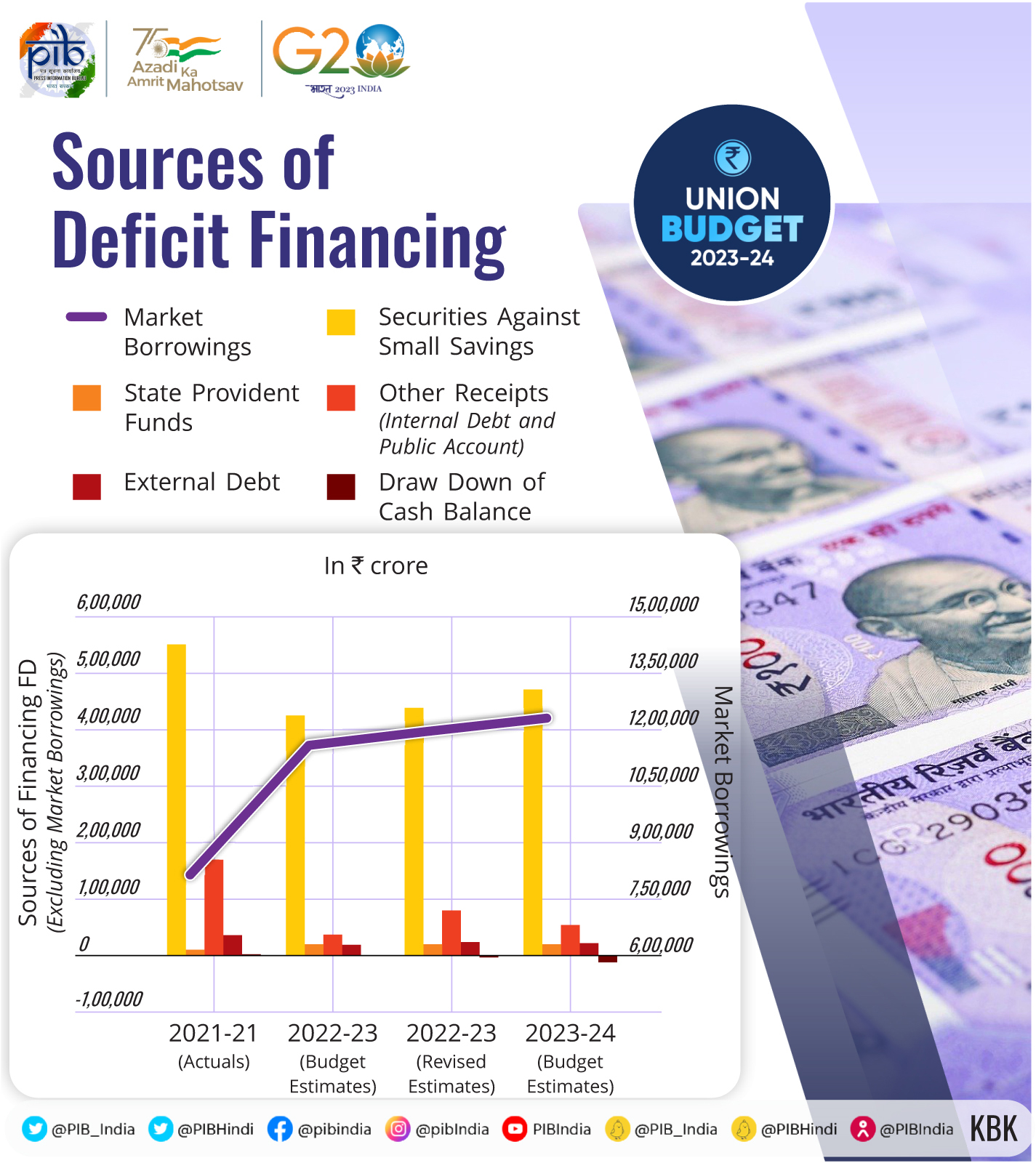 Infographics Details 