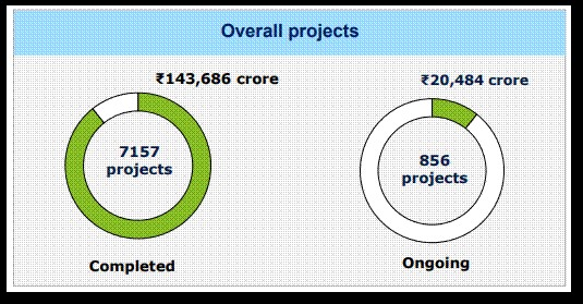 Press Note Details: Press Information Bureau