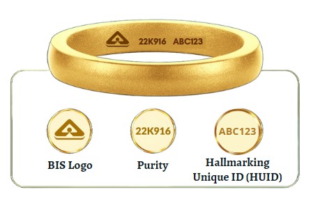 Press Release:Press Information Bureau