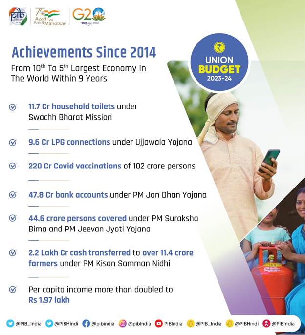SUMMARY OF THE UNION BUDGET 2023 24