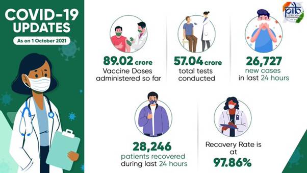 Press Information Bureau